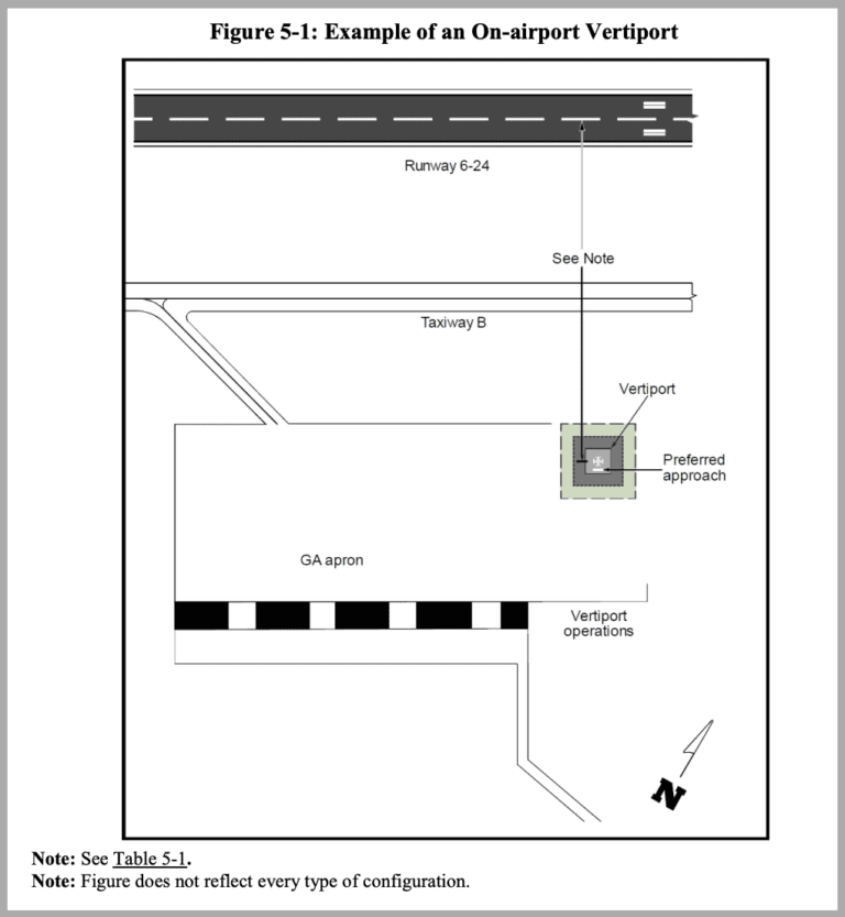 FAA Publishes New Vertiport Design Guidelines - Avionics International