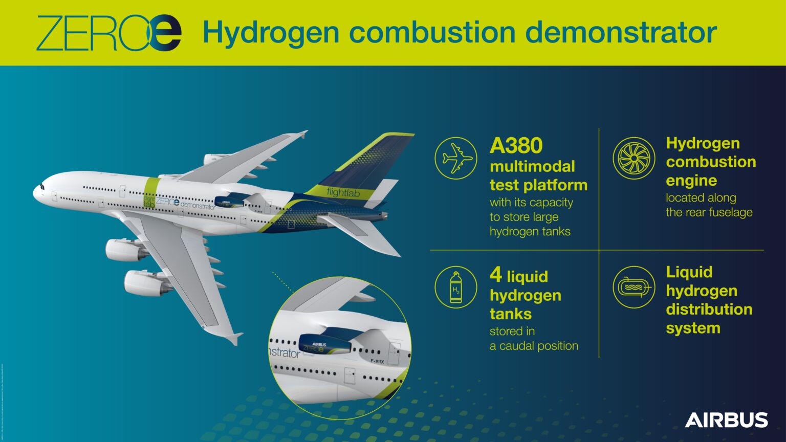 Airbus Chooses Altair SimSolid Technology for ZEROe Initiative ...