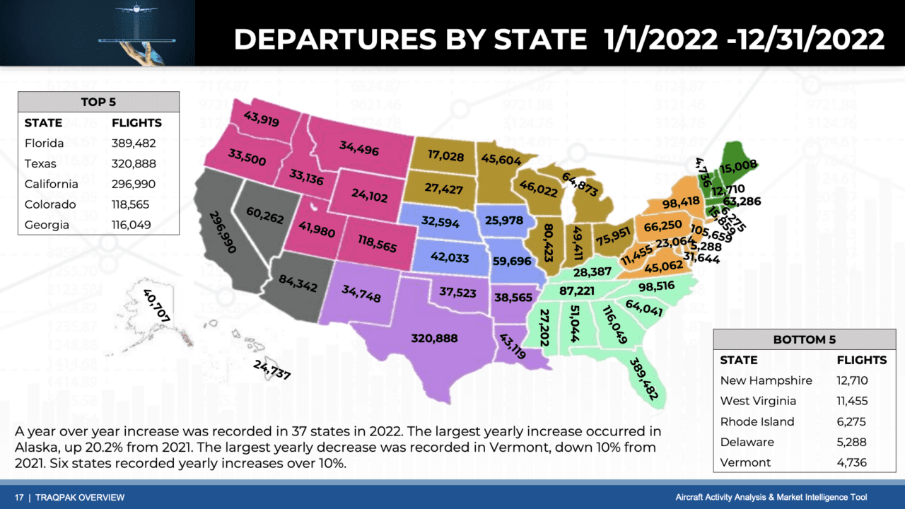 Business Aviation Shows Recovery and Growth in 2022 - Aviation Tech Today