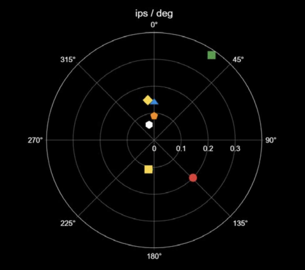 GE Aerospace Tests Next-Gen Rotor Analysis Diagnostics - LJ Aero