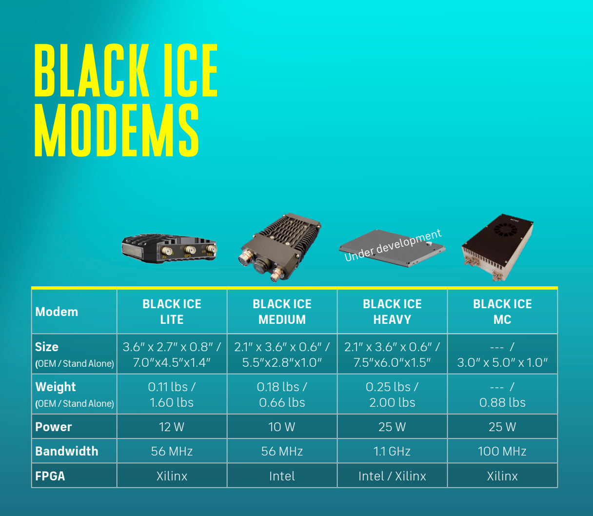Viasat Releases New Black ICE SDR Platform for Military Users