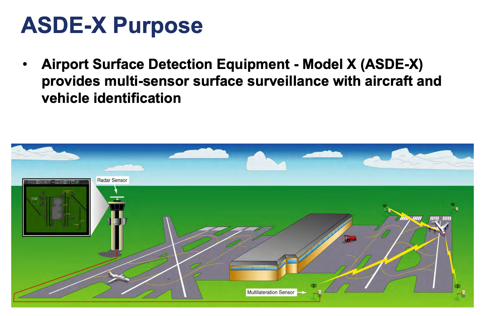 A Near Miss at San Diego International Airport - Avionics International