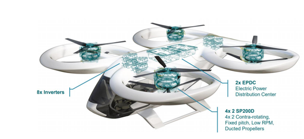 eVTOL batteries gaining acceptance - Avionics International