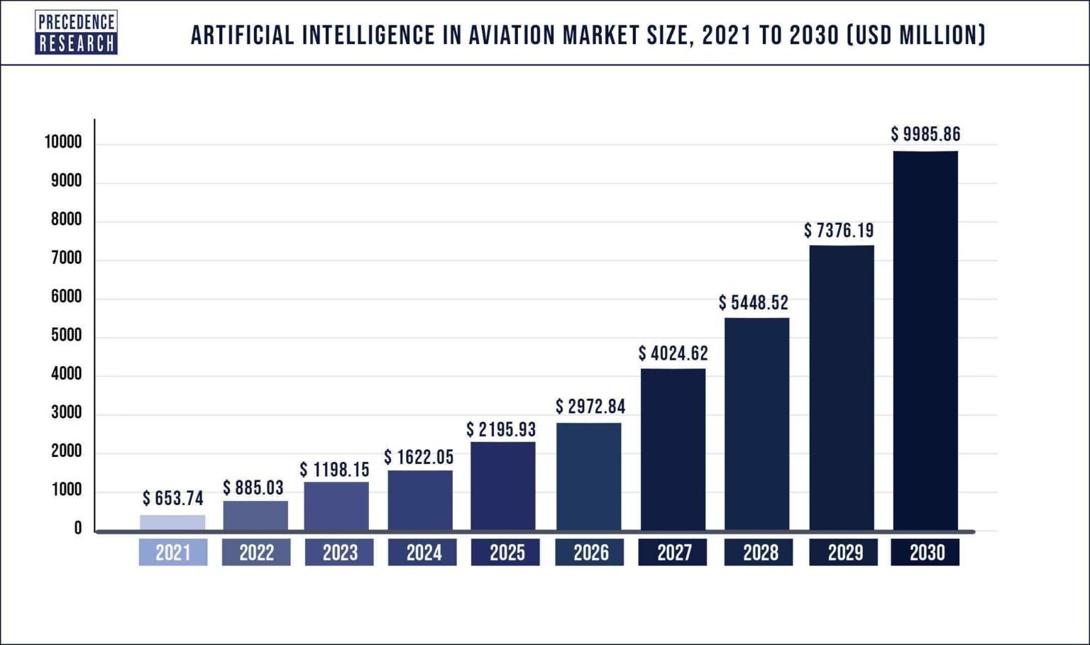 The Nexus of Avionics, Artificial Intelligence, and Aircraft Values ...